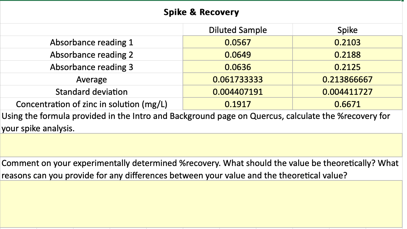 concentration of the spiked one by 5mg x | Chegg.com