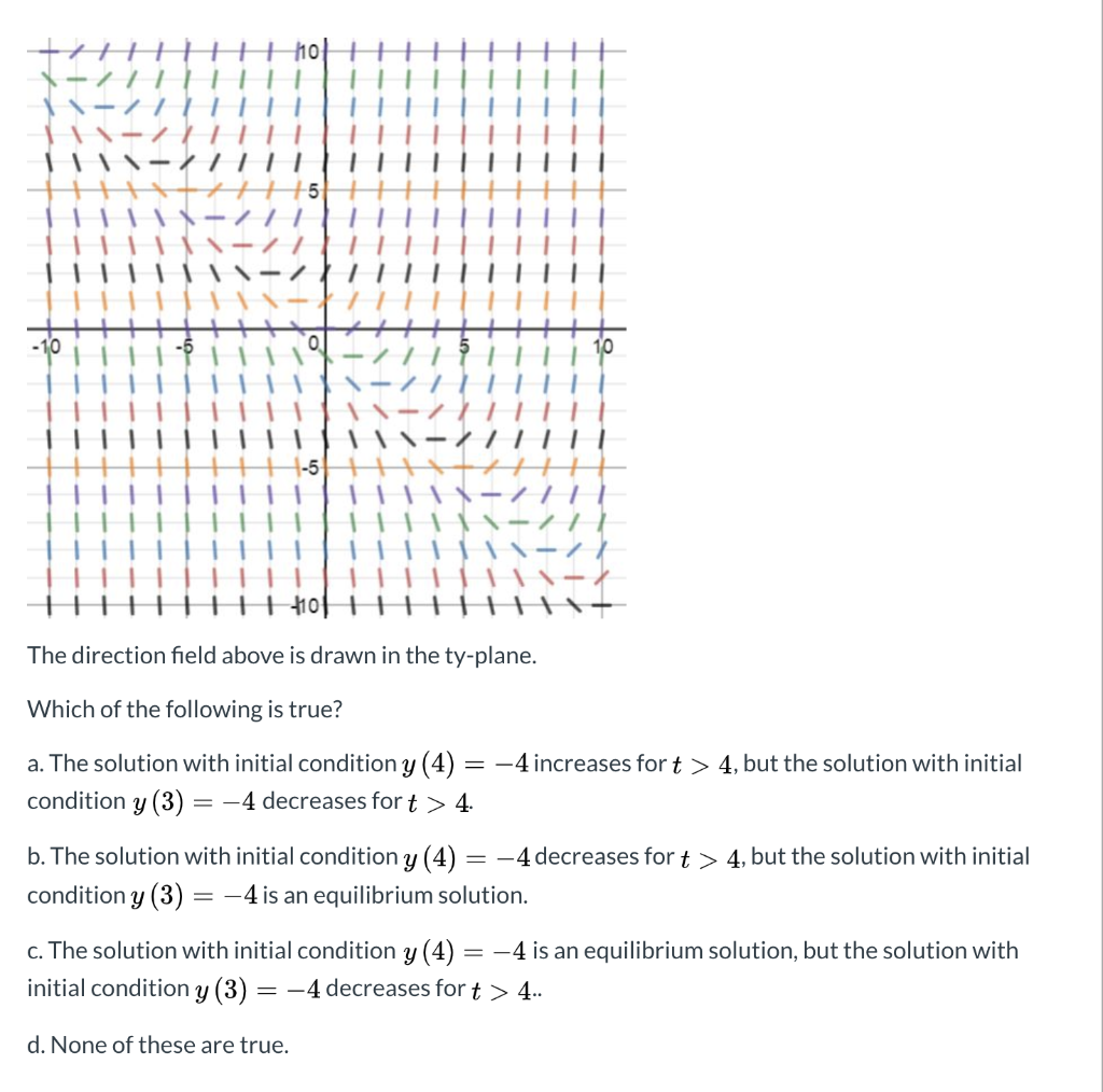Solved ot The direction field above is drawn in the | Chegg.com