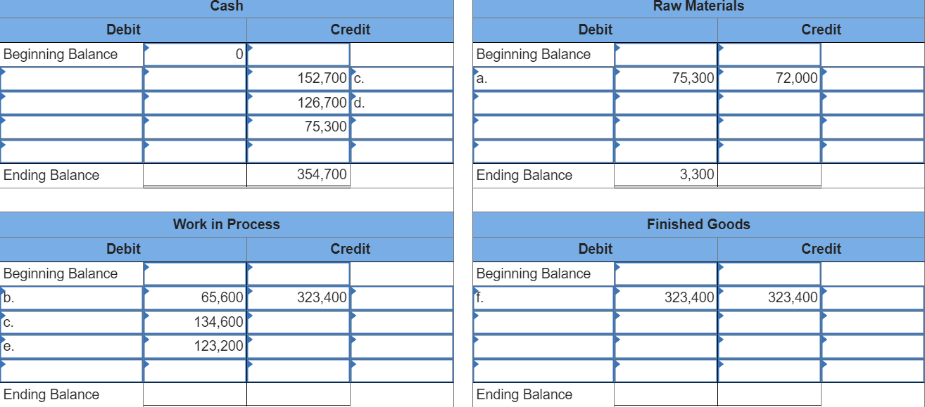 Solved Determine the adjusted cost of goods sold for the | Chegg.com