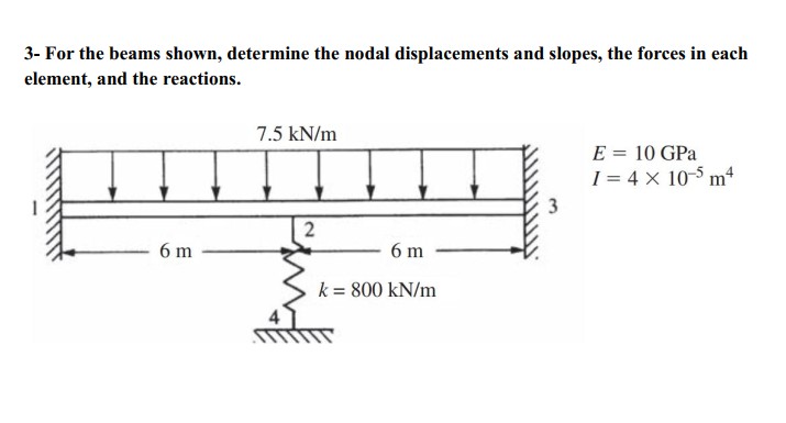 Solved 3- ﻿For the beams shown, determine the nodal | Chegg.com