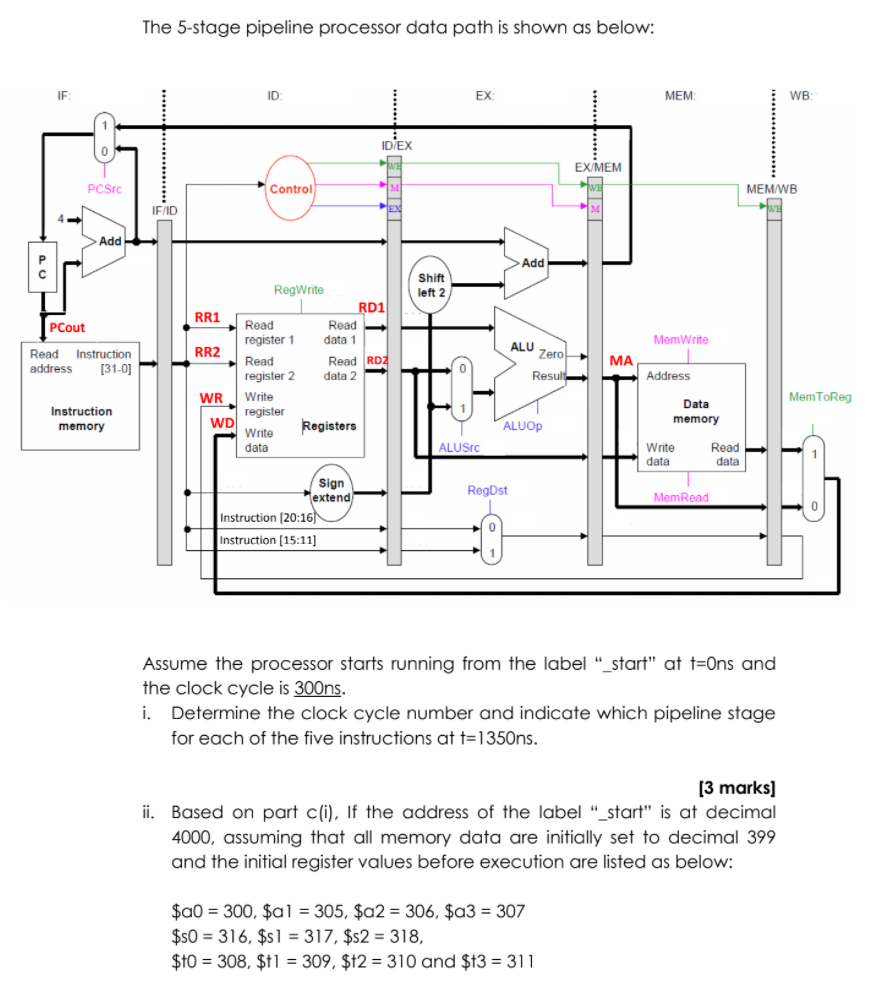 Solved c) Given the following instruction sequence which is | Chegg.com