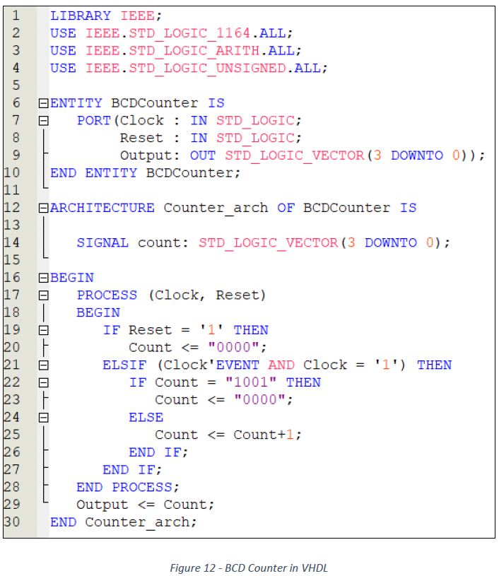 Solved JOUW NA со до w 1 LIBRARY IEEE; 2 USE IEEE.STD LOGIC | Chegg.com