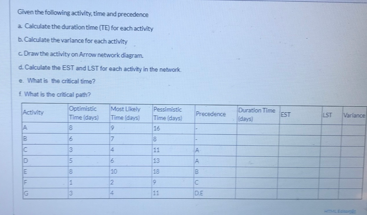 Solved Given the following activity, time and precedence a | Chegg.com