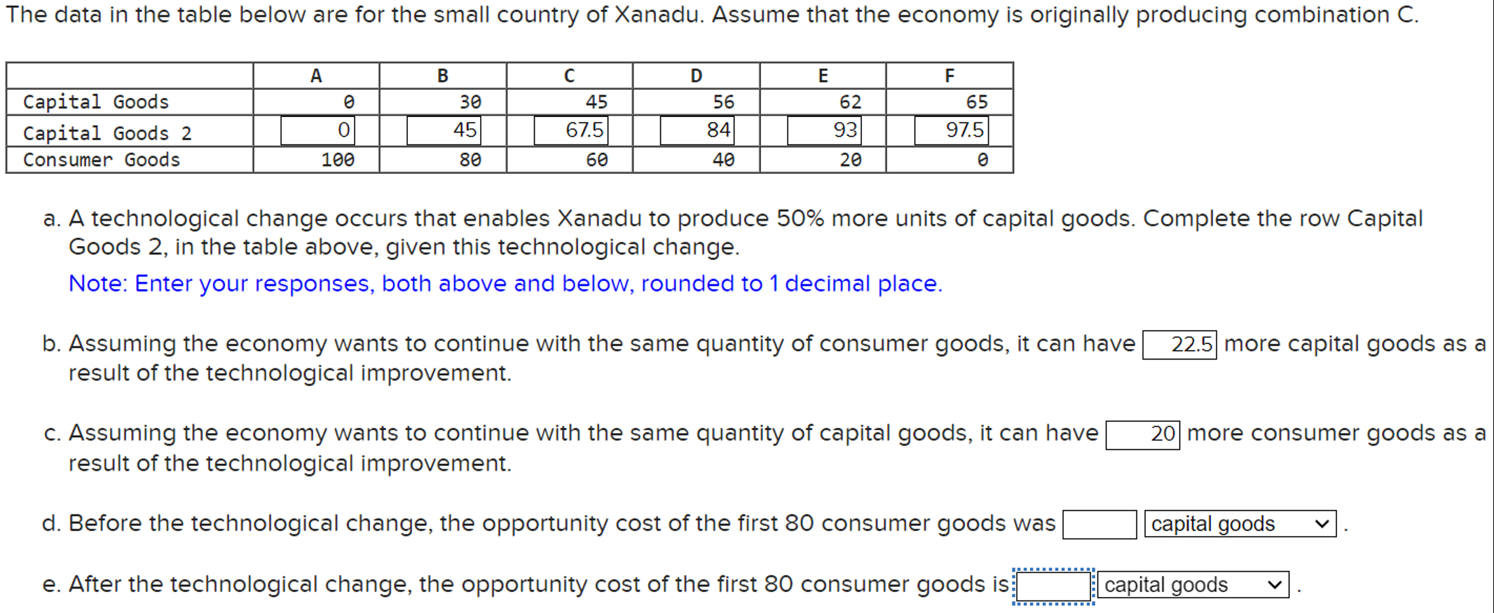 Solved The data in the table below are for the small country | Chegg.com