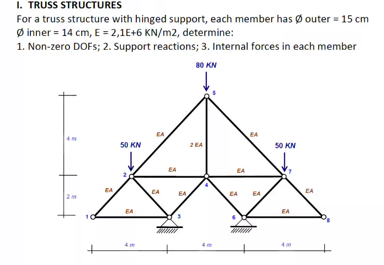 Solved I. TRUSS STRUCTURES For a truss structure with hinged | Chegg.com