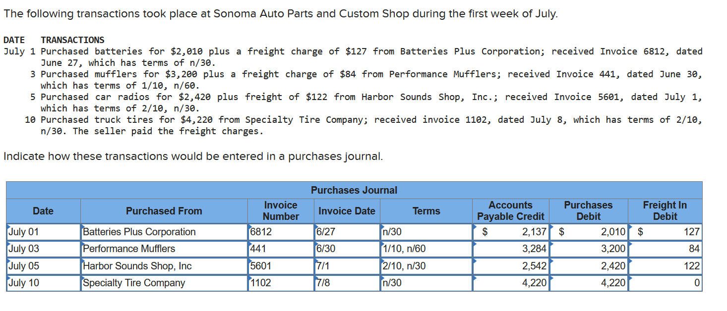 Solved The following transactions took place at Sonoma Auto | Chegg.com