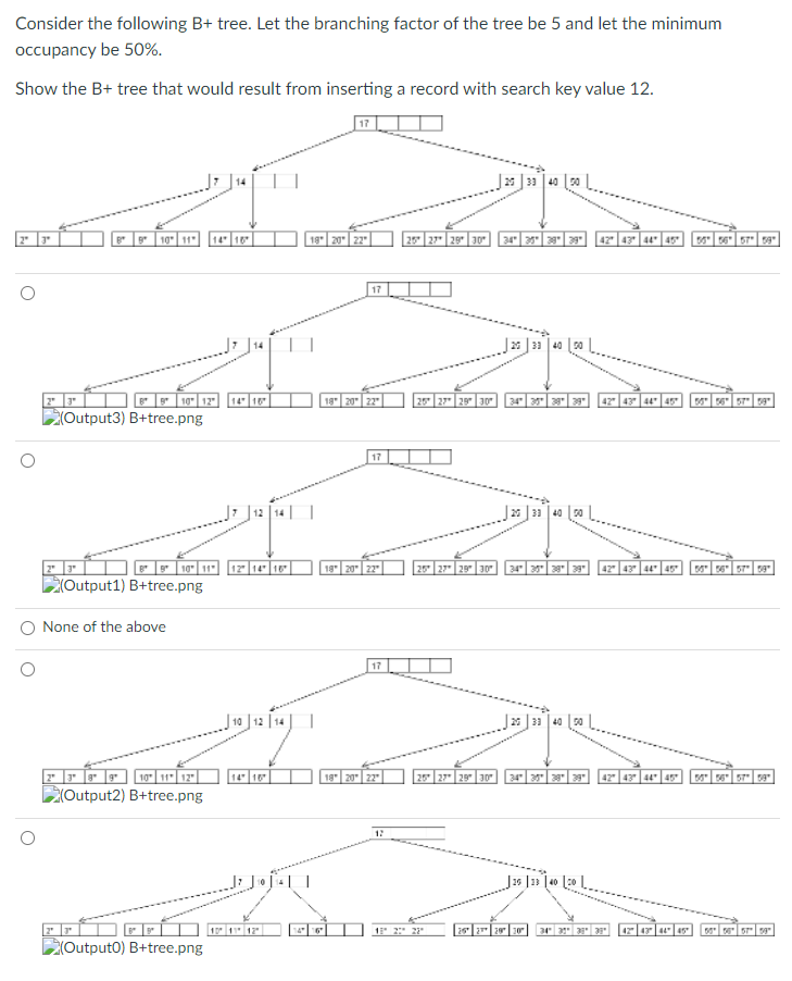 Solved Consider the following B+ tree. Let the branching | Chegg.com
