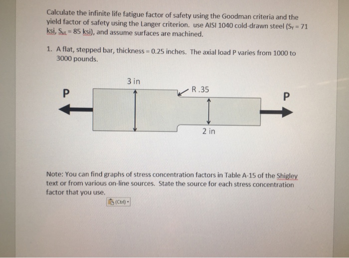 Solved Calculate The Infinite Life Fatigue Factor Of Safety