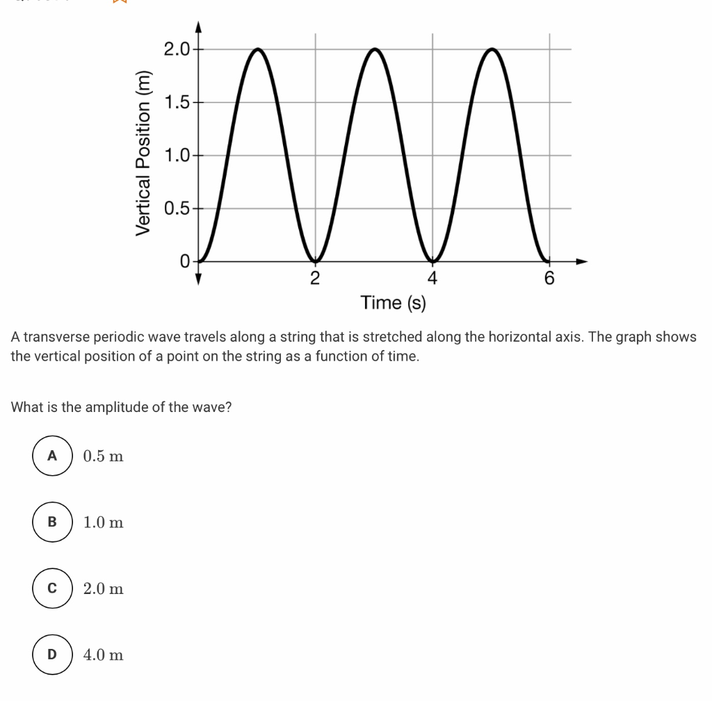 Solved Vertical Position (m) 4 Time (s) A transverse | Chegg.com