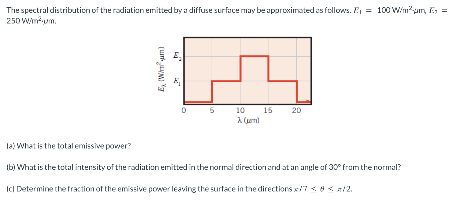 Solved The spectral distribution of the radiation emitted by | Chegg.com