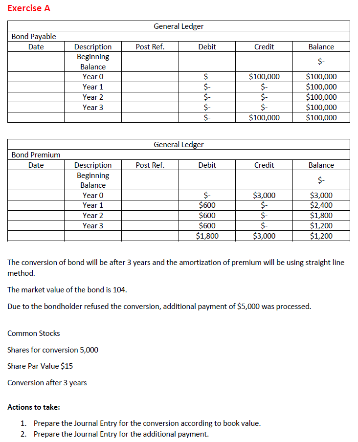 Solved Exercise A General Ledger Bond Payable Date Post Ref. | Chegg.com