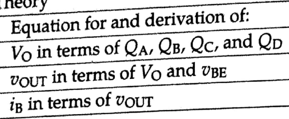 Solved Equation for and derivation of: Vo in terms of Qa, | Chegg.com