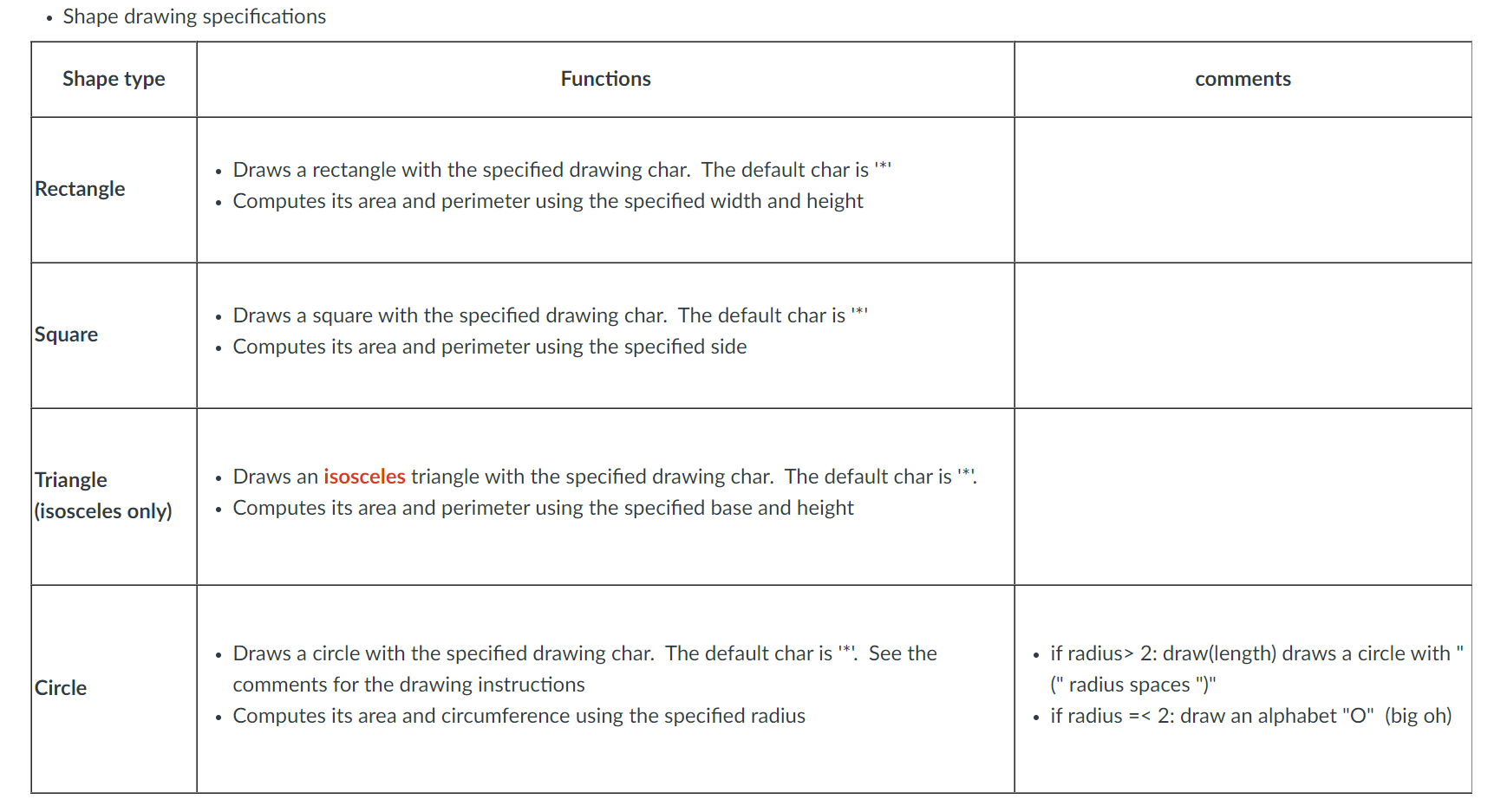 Solved PART 1 Drawing Shapes (20 points) [To Do] You are | Chegg.com