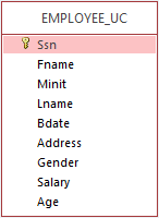 Solved Write a query to create a table EMPLOYEE_UC with the | Chegg.com