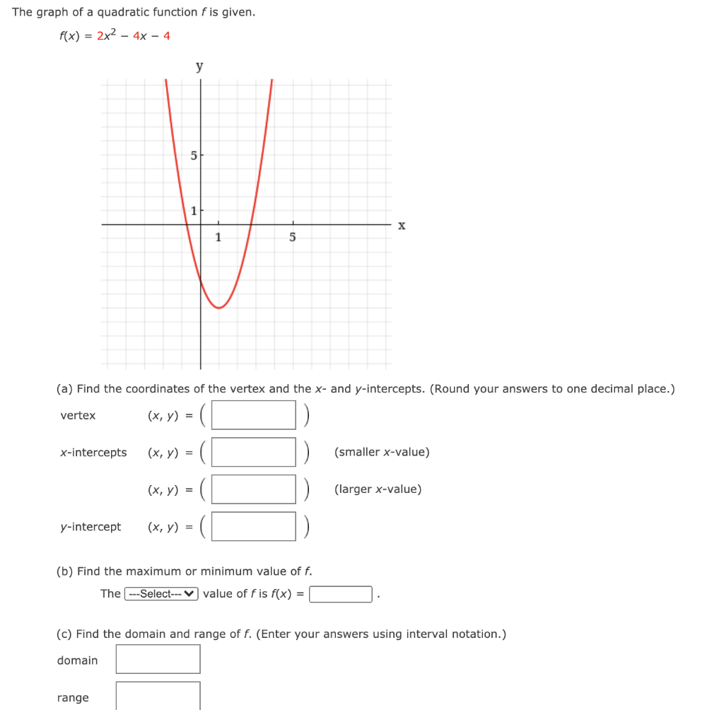 Solved The graph of a quadratic function fis given. f(x) = | Chegg.com