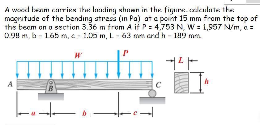 Solved A wood beam carries the loading shown in the figure. | Chegg.com