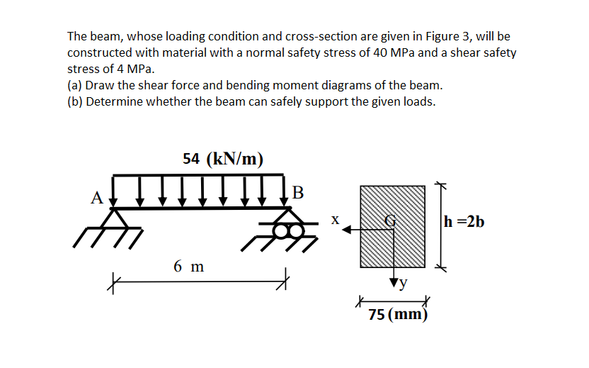 Solved The beam, whose loading condition and cross-section | Chegg.com