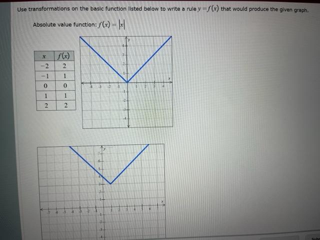 Solved Use transformations on the basic function listed | Chegg.com