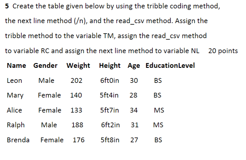 Solved 5 Create the table given below by using the tribble | Chegg.com
