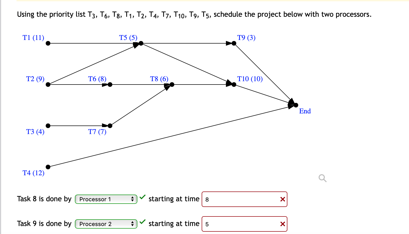 Solved Using the priority list T3, T6, T8, T1, T2, T4, T7, | Chegg.com