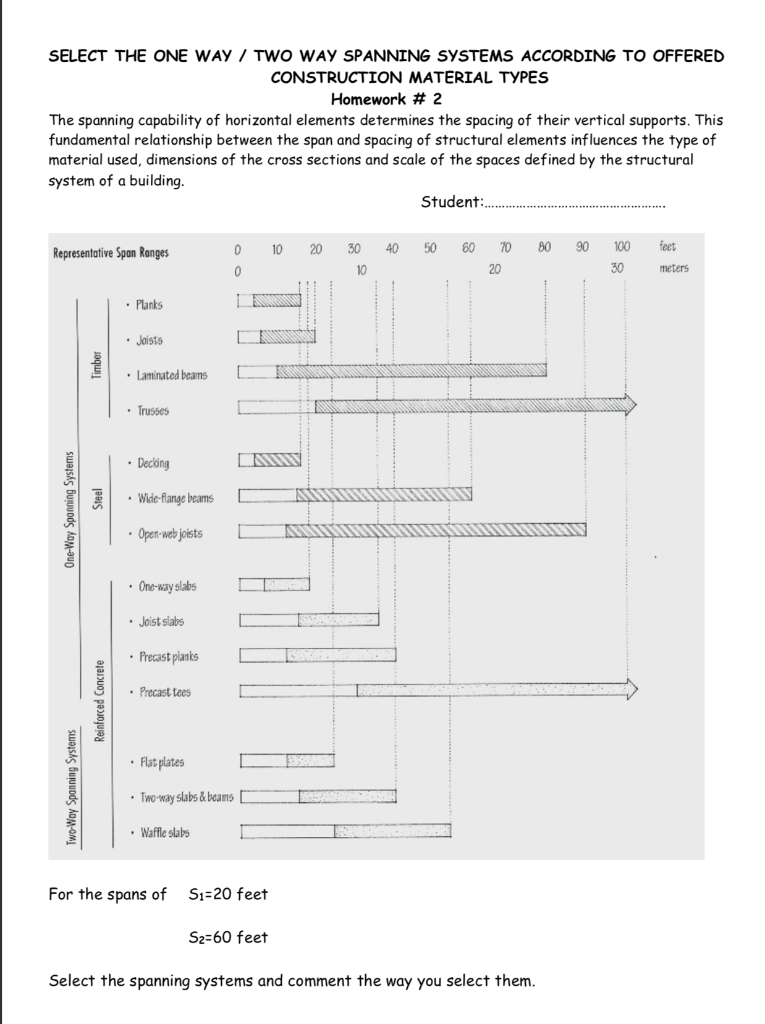 Solved SELECT THE ONE WAY / TWO WAY SPANNING SYSTEMS | Chegg.com