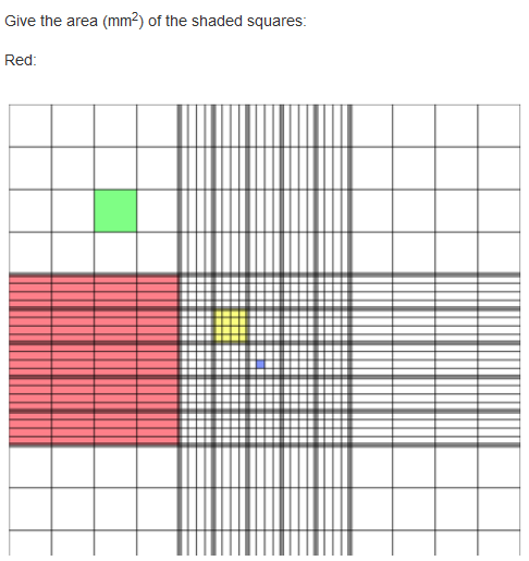 Solved Give the area (mm2) of the shaded squares: Red: | Chegg.com