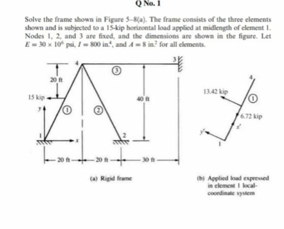 Solved Q No. 1 Solve the frame shown in Figure 5-8(a). The | Chegg.com Solved Q No. 1 Solve the frame shown in Figure 5-8(a). The | Chegg.com