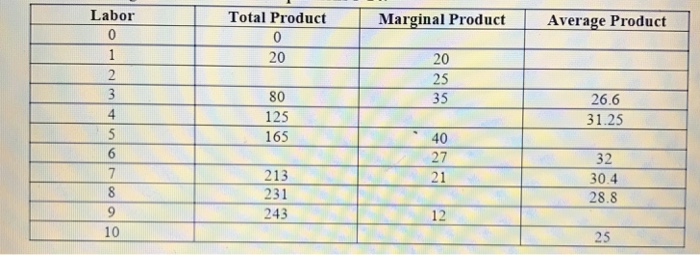 Solved Question 1: What is the formula for calculating the | Chegg.com