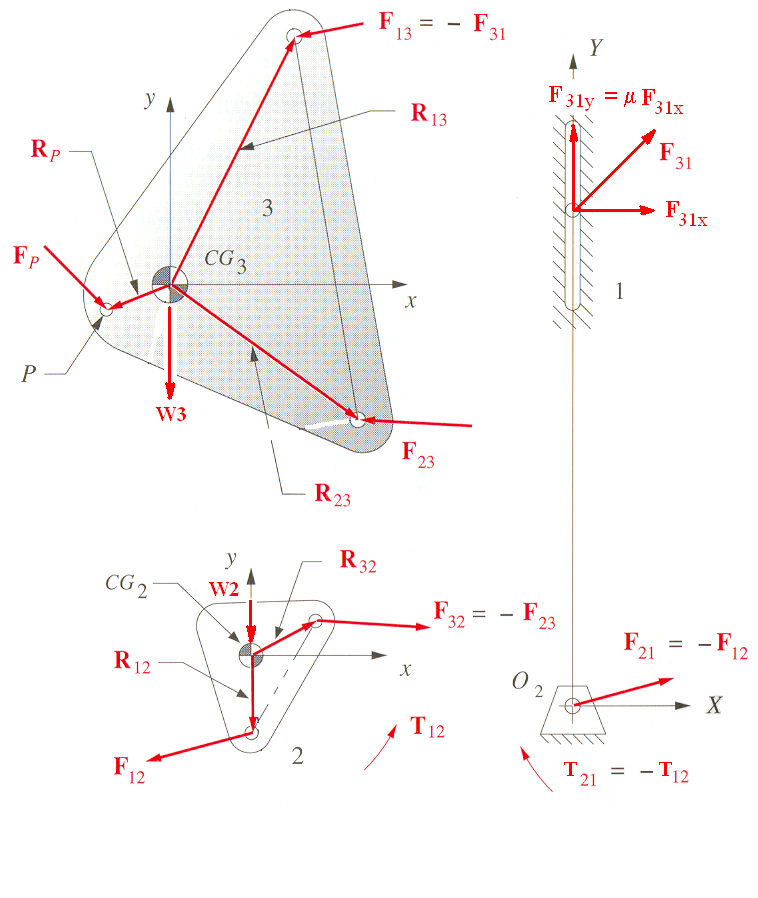 Solved Find Forces F12, F23 y F31x, Torque T12 that is what | Chegg.com