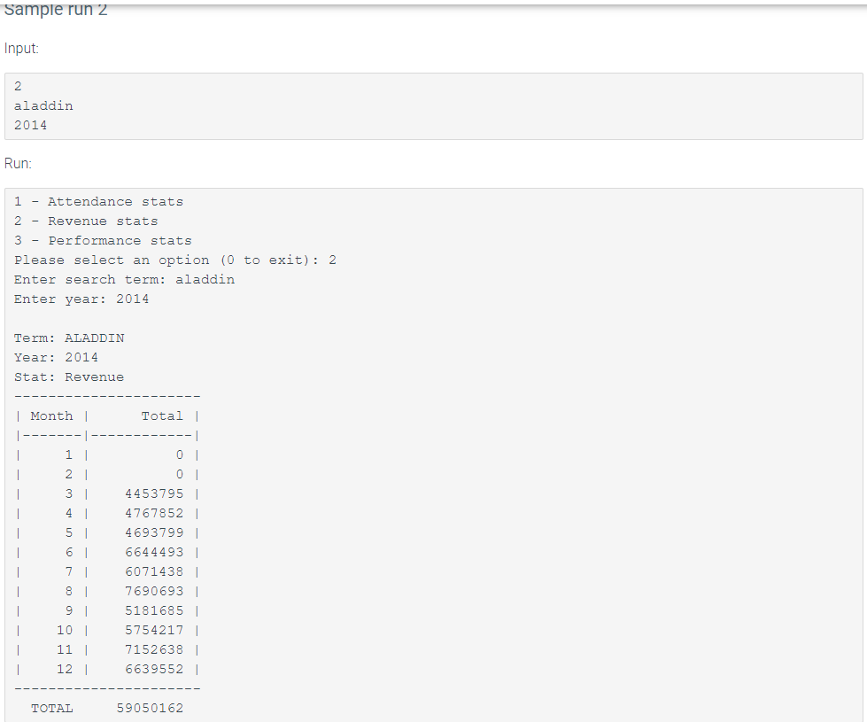 Use Python. DO NOT use global variable or semicolon. | Chegg.com