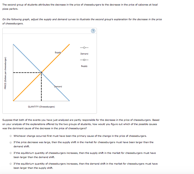 Solved 15. Another supply and demand puzzle The market price | Chegg.com