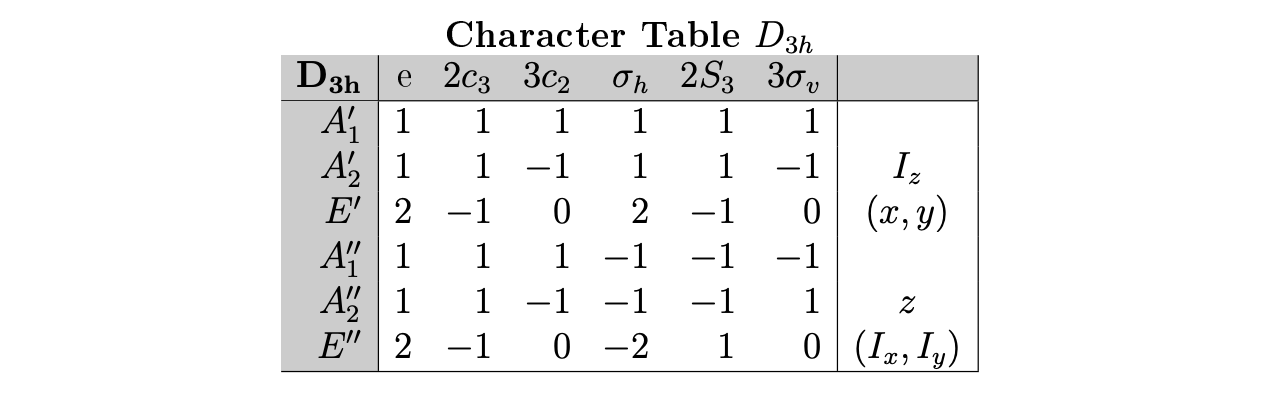 Solved Use the character table below to find the symmetries | Chegg.com