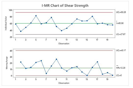 Solved Regarding the control chart, which of the following | Chegg.com