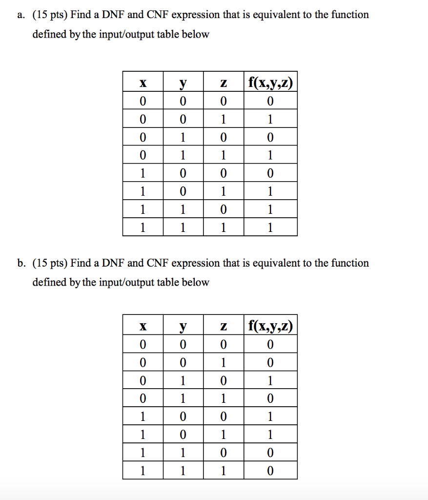 Solved A 15 Pts Find A Dnf And Cnf Expression That Is 