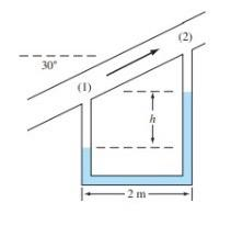 Solved The water flows upwards in a pipe inclined at 30 | Chegg.com