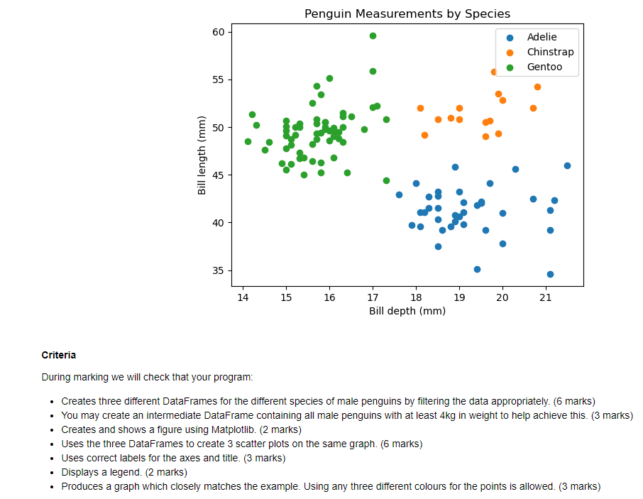 Solved This task uses a dataset containing some physical | Chegg.com