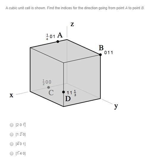 Solved A cubic unit cell is shown. Find the indices for the | Chegg.com