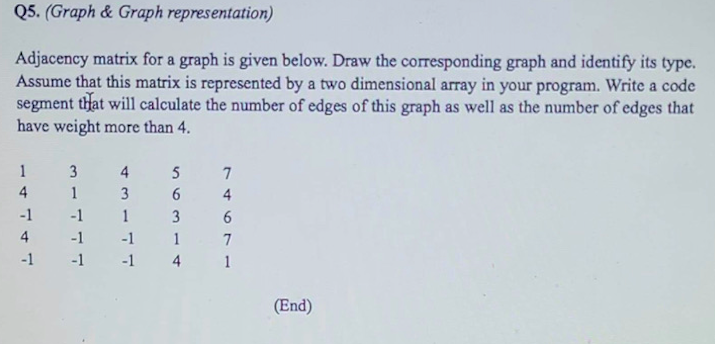 Solved Q5. (Graph & Graph representation) Adjacency matrix | Chegg.com