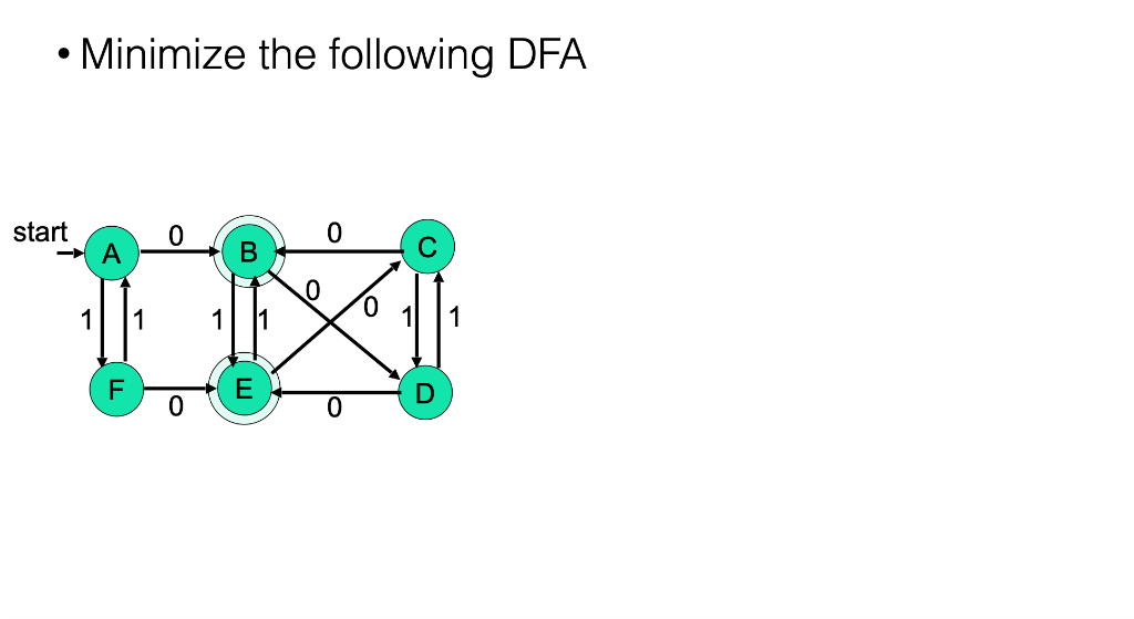 Solved - Minimize the following DFA | Chegg.com Solved - Minimize the following DFA | Chegg.com