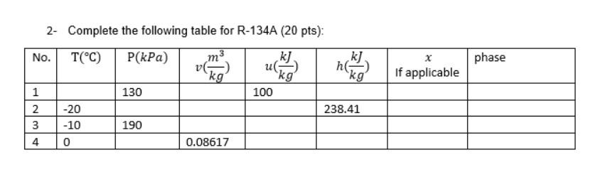 Solved 2- Complete the following table for R-134A ( 20pts ): | Chegg.com