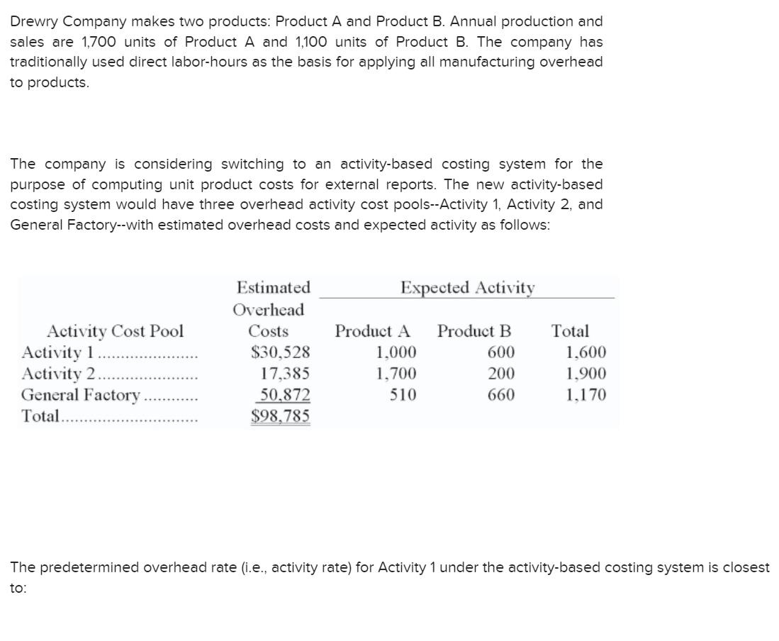 Solved Drewry Company makes two products: Product A and | Chegg.com