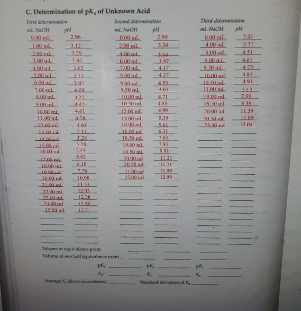 Solved Laboratory Instructor EXPERIMENT 25 REPORT SHEET | Chegg.com
