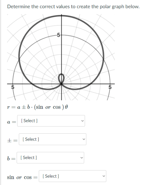 Solved Determine the correct values to create the polar | Chegg.com