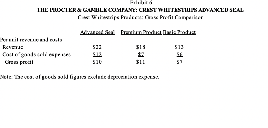 THE PROCTER \& GAMBLE COMPANY: CREST WHITESTRIPS | Chegg.com