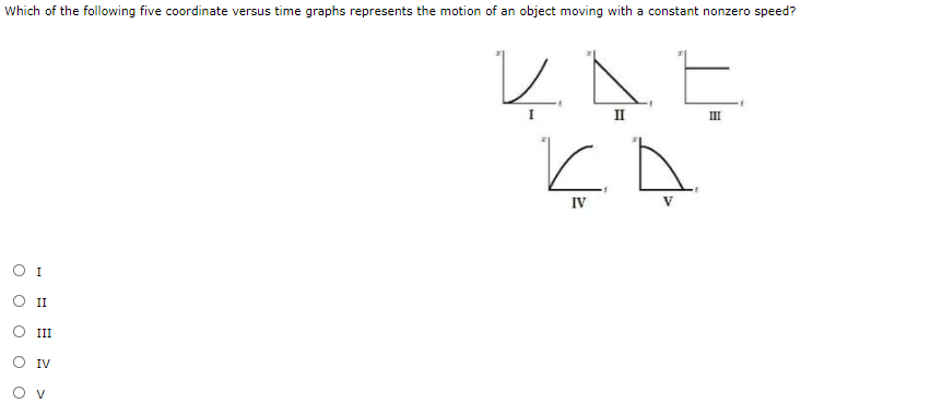 Solved Which of the following five coordinate versus time | Chegg.com