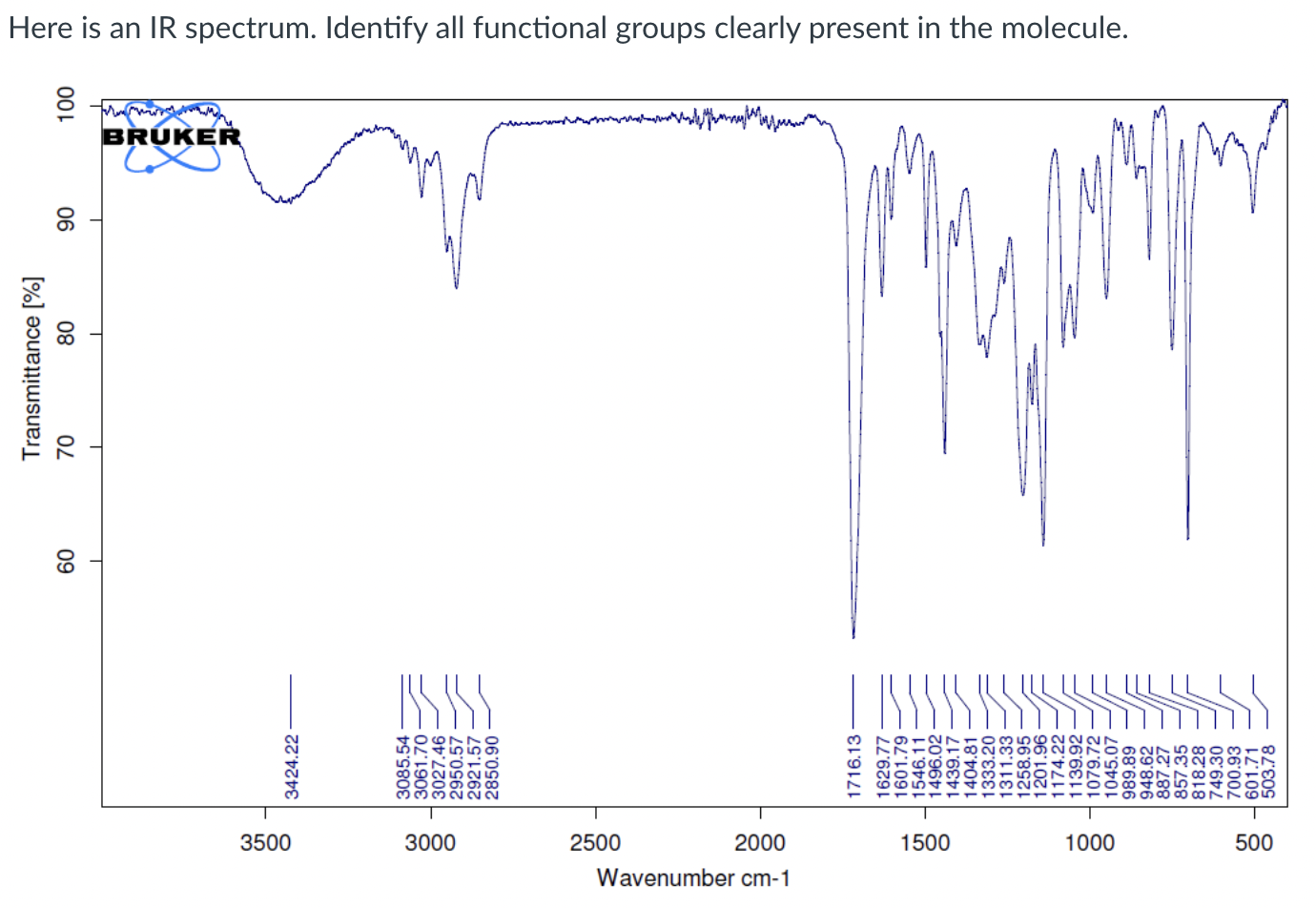 Solved Here is an IR spectrum. Identify all functional | Chegg.com