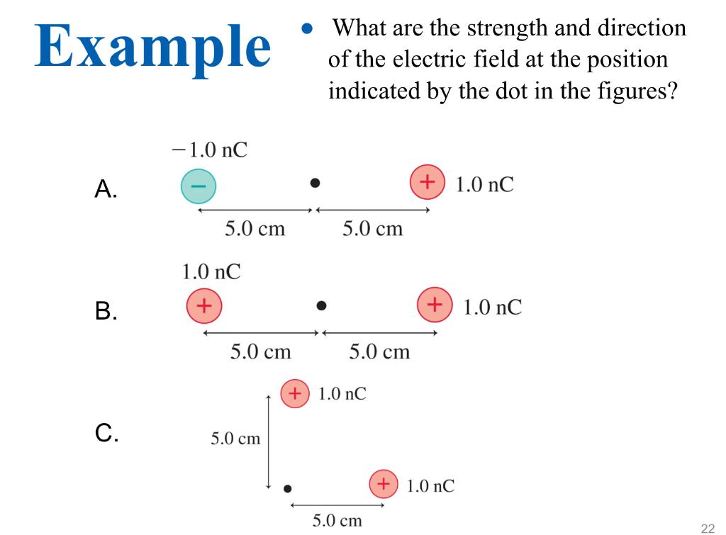 Solved Example What are the strength and direction of the | Chegg.com