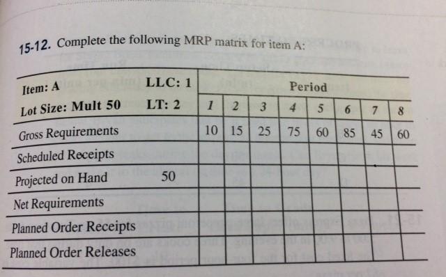 Solved 15-12. Complete the following MRP matrix for item A: | Chegg.com