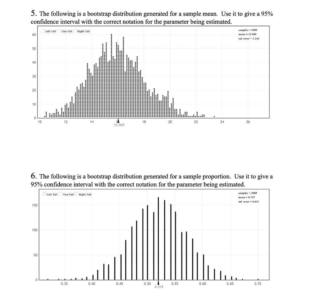 Solved 5. The following is a bootstrap distribution | Chegg.com