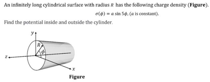 Solved An infinitely long cylindrical surface with radius R | Chegg.com